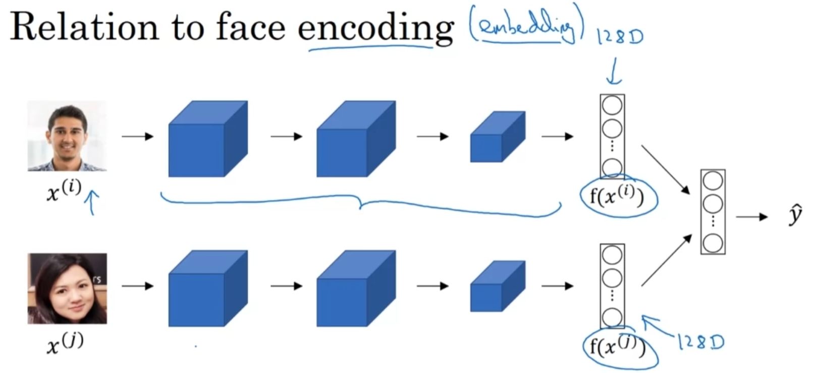 GitHub - yangshiteng/Sequence-Models