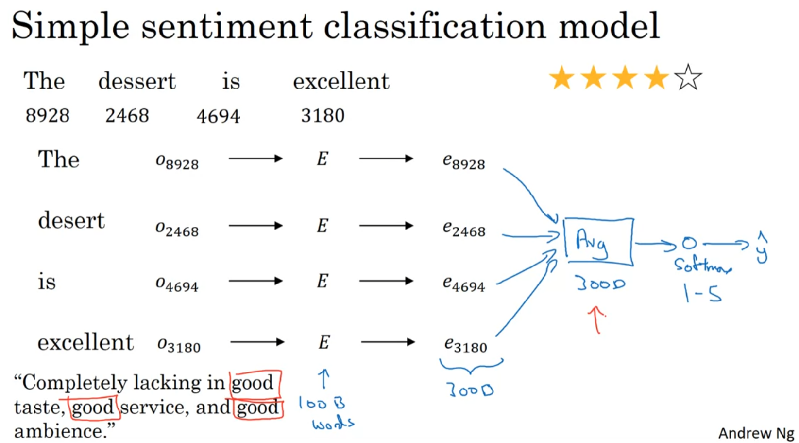 GitHub - yangshiteng/Sequence-Models