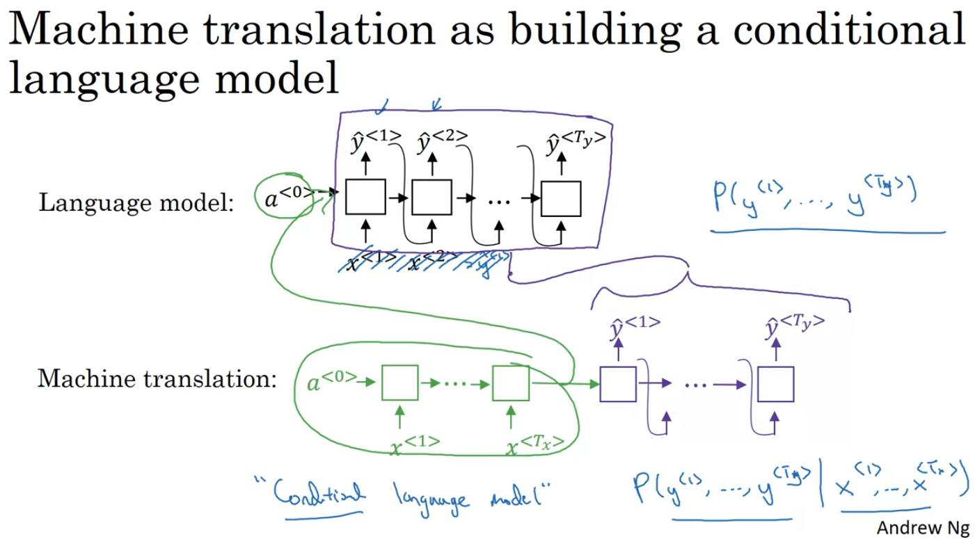 GitHub - yangshiteng/Sequence-Models