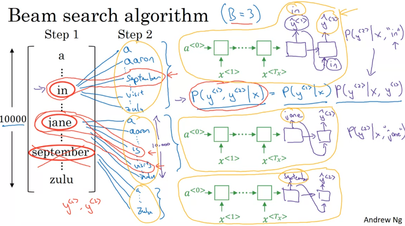 GitHub - yangshiteng/Sequence-Models