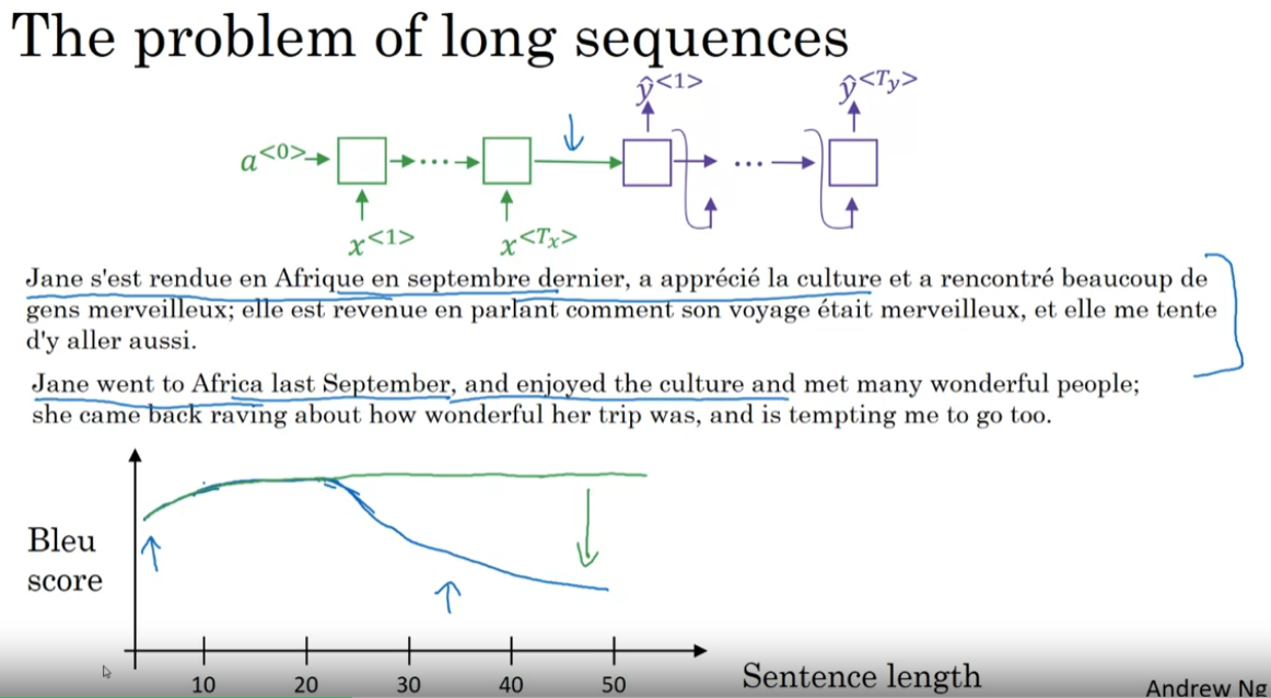 GitHub - yangshiteng/Sequence-Models