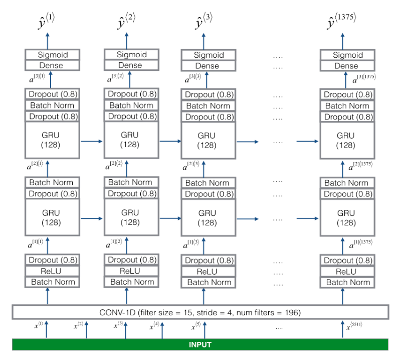 GitHub - yangshiteng/Sequence-Models