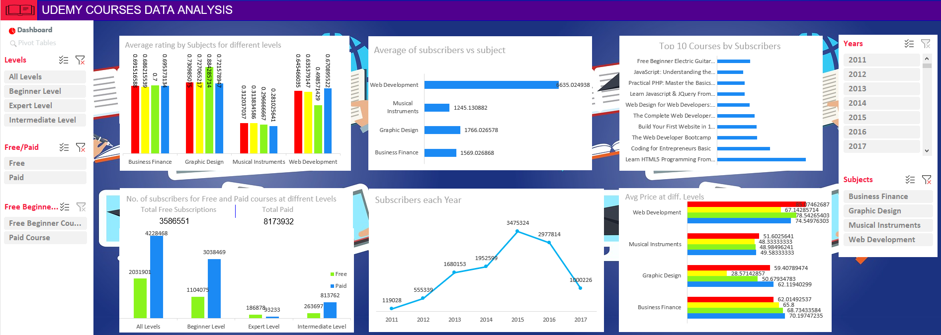 GitHub - amann-k/Udemy_courses-EDA-and-visualization: Data Analysis and ...