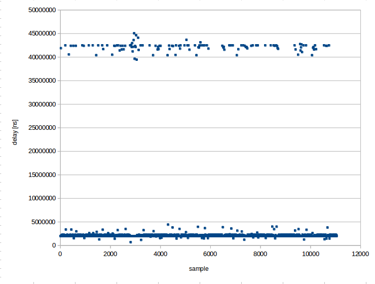 problem with IMU timing and synchronization · Issue #22 · slightech/MYNT-EYE-SDK · GitHub