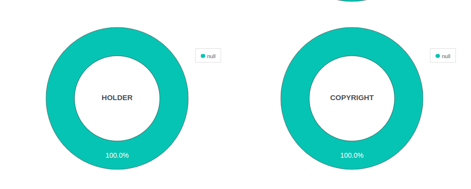 Copyright And Holder Stats Are Unavailable In Project Detail View · Issue 502 · Aboutcode Org