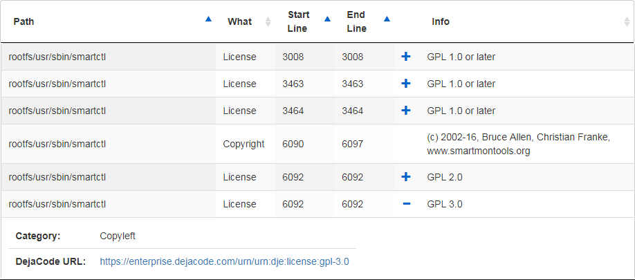 Multiple version of GPL detected in smartctl 6.5 · Issue #969 · aboutcode-org/scancode-toolkit ...