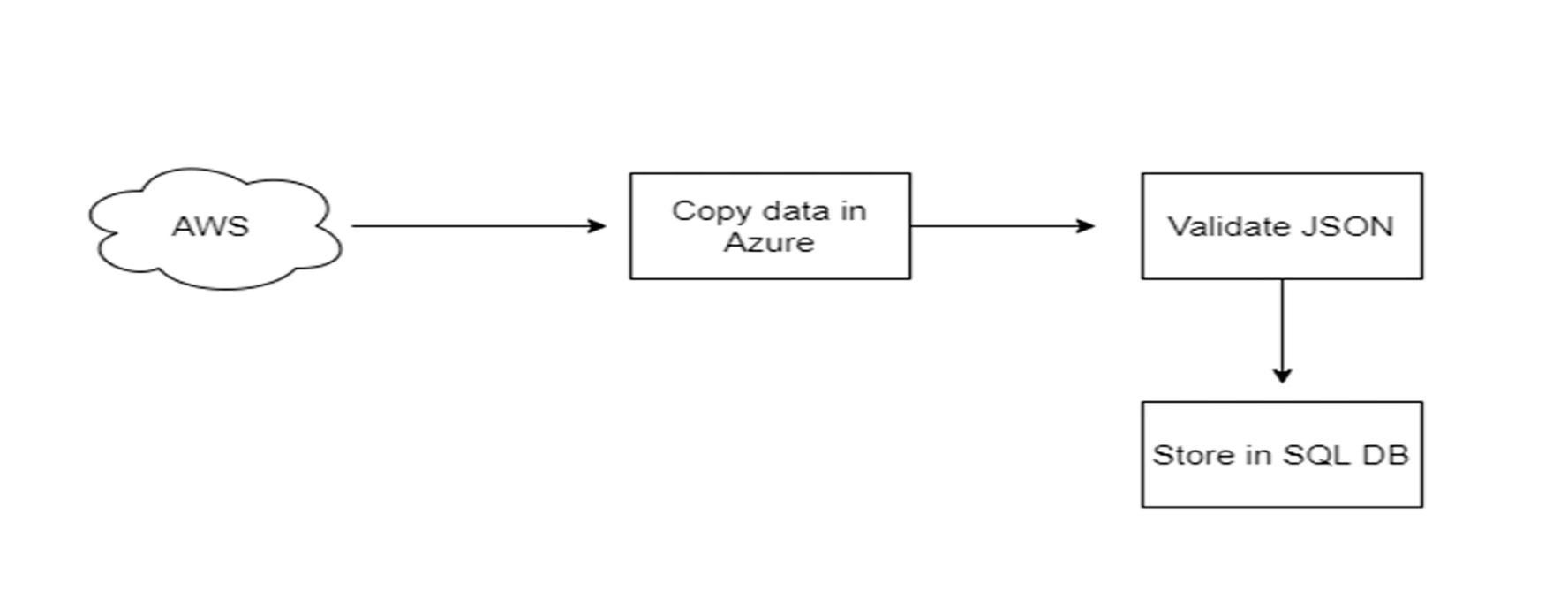 GitHub - utsavsingh22/Vehicle_System