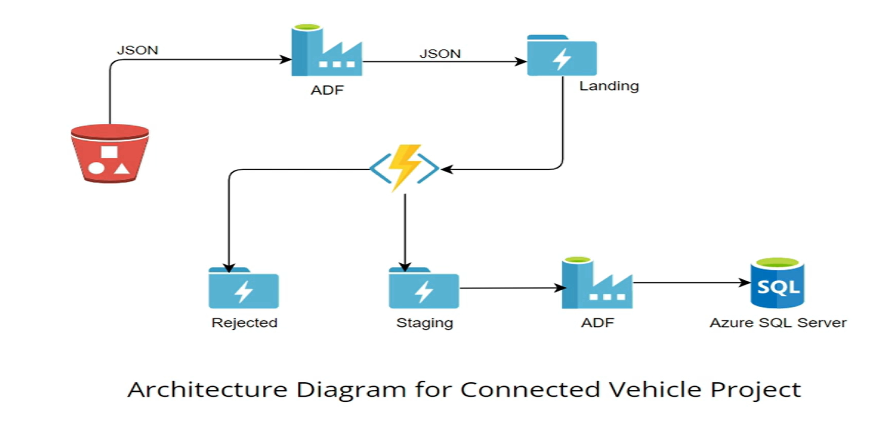 GitHub - utsavsingh22/Vehicle_System