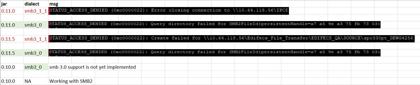 STATUS_ACCESS_DENIED (0xc0000022): Query directory failed & STATUS_ACCESS_DENIED (0xc0000022 ...