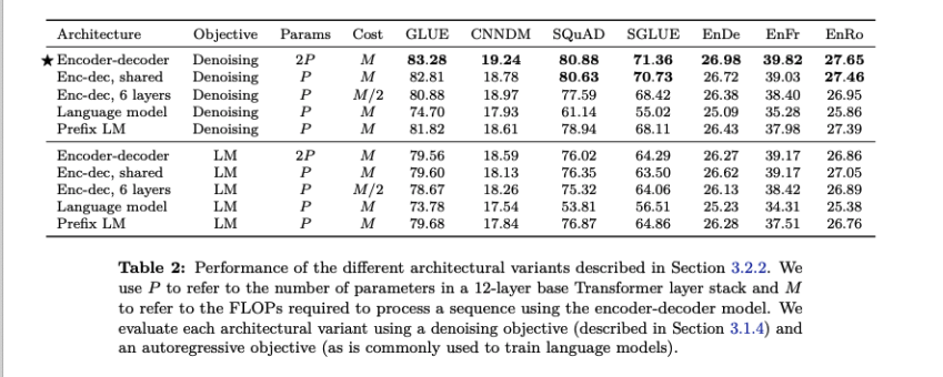Summarization Checkpoints · Issue #265 · google-research/text-to-text ...