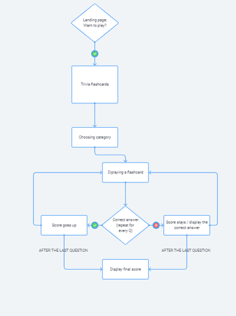 GitHub - atowarek/mvp-flashcards: An educational quiz game (MVP) called ...