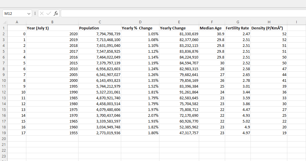 GitHub - CodedSam84/worldometer