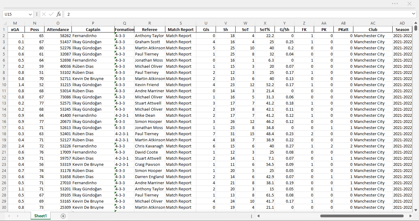 GitHub - CodedSam84/fbref-scraping