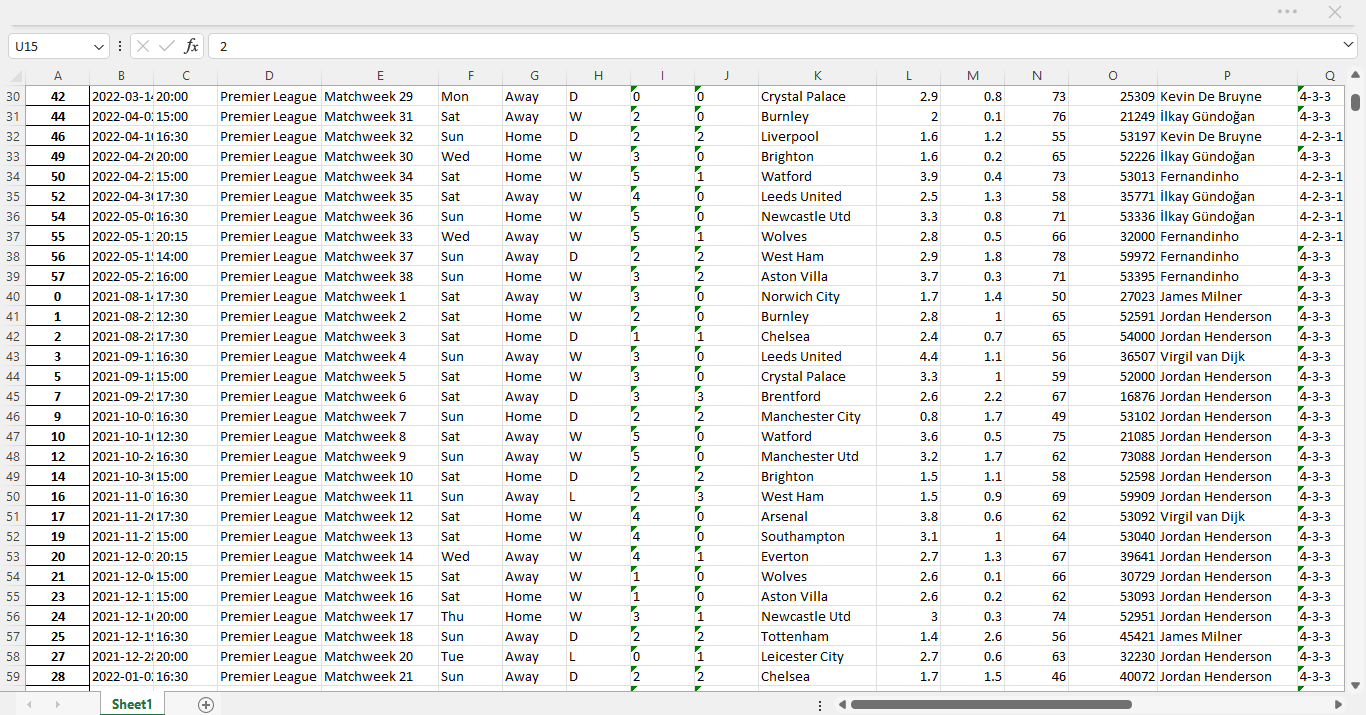 GitHub - CodedSam84/fbref-scraping