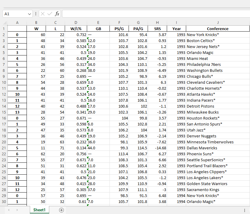 Github Codedsam84nba Data Scraping 