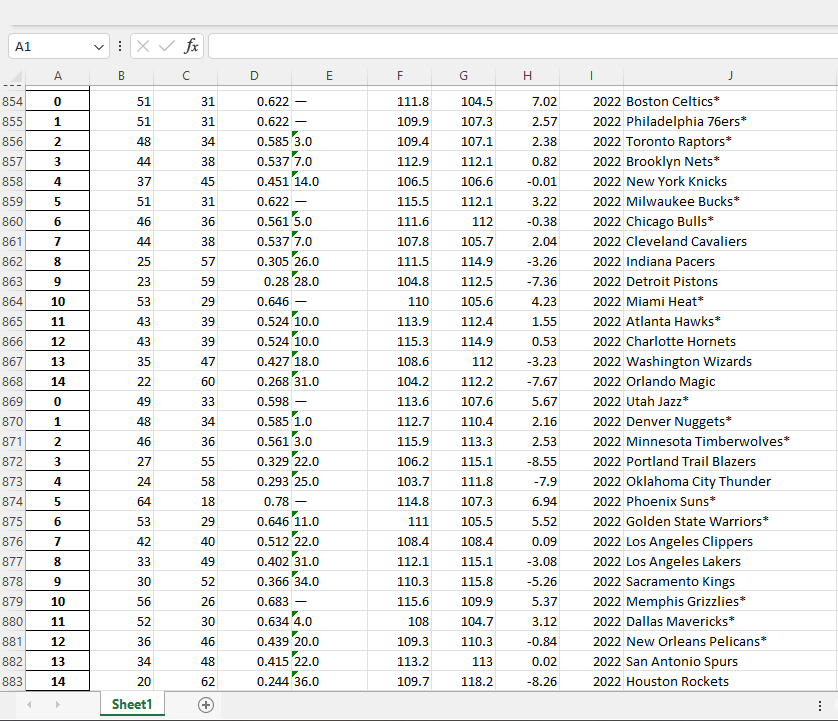 GitHub - CodedSam84/NBA-Data-Scraping