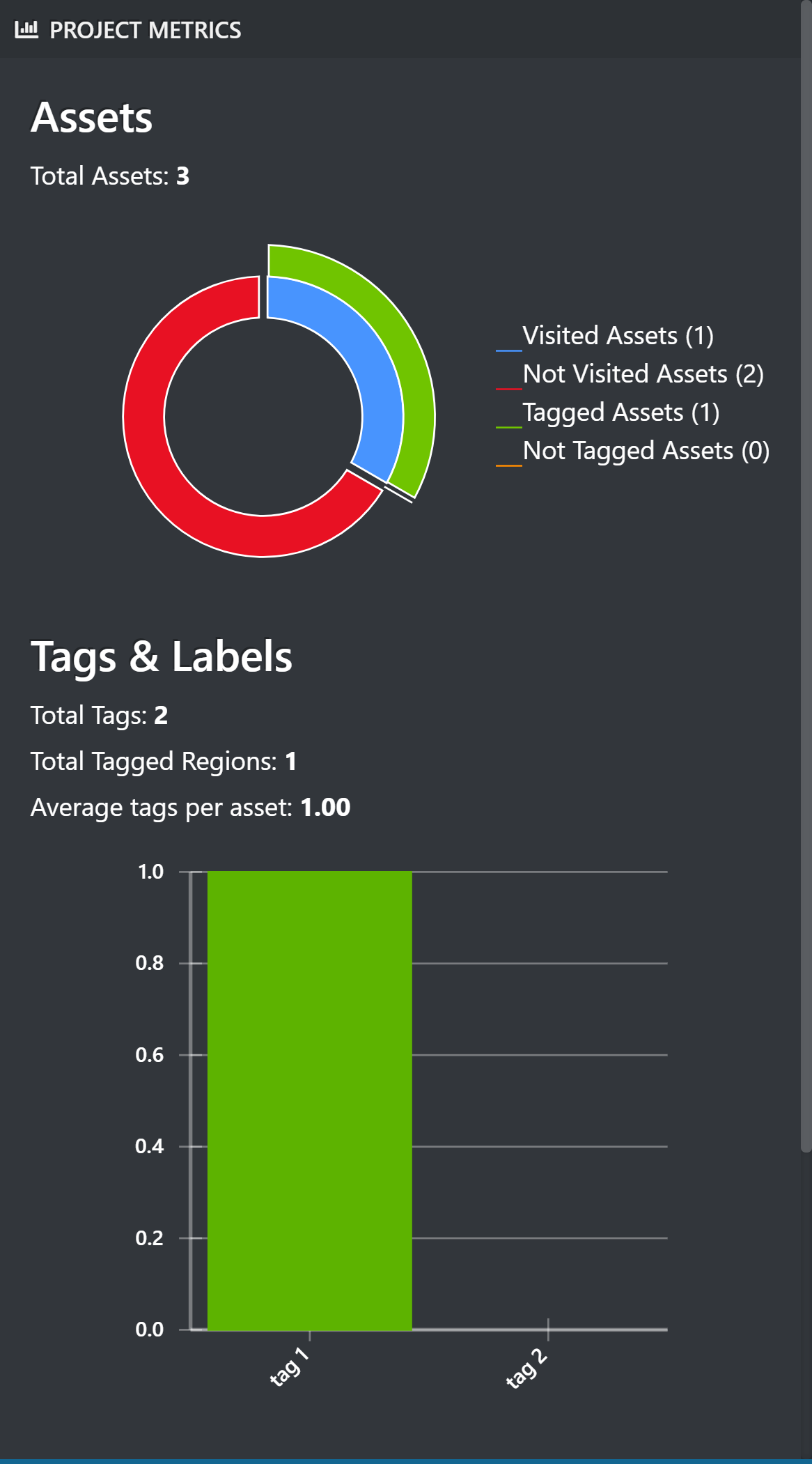 Display project metrics · Issue #283 · microsoft/OCR-Form-Tools · GitHub