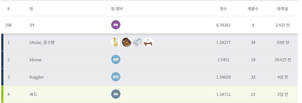 GitHub - dagat131/jejuisland-analy