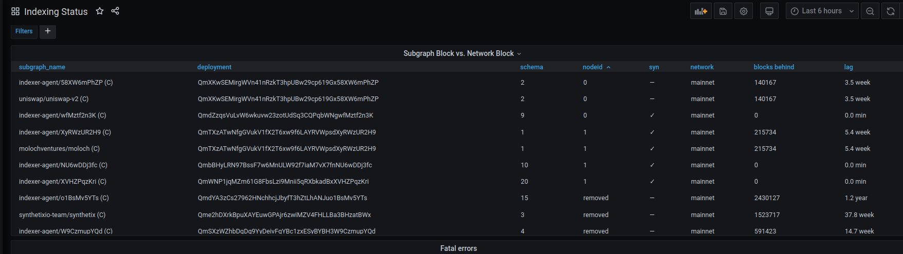 Failed to process trigger in block | Ethereum head_block_number thrown into future · Issue #84 ...