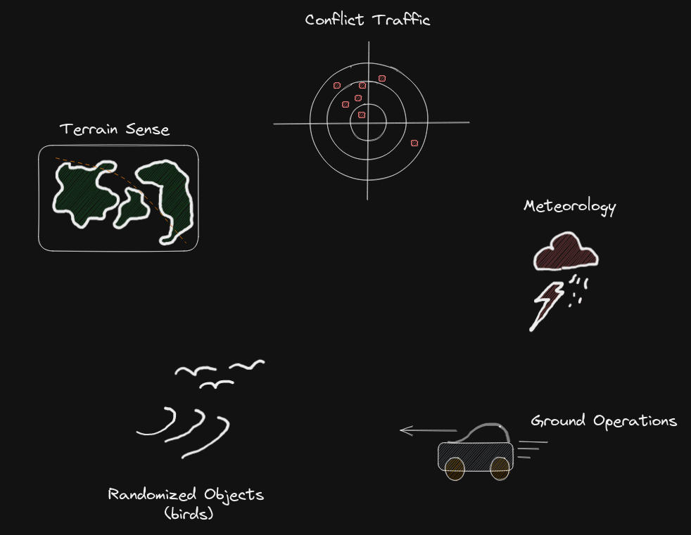 GitHub - ConceptioLab/SIMUA