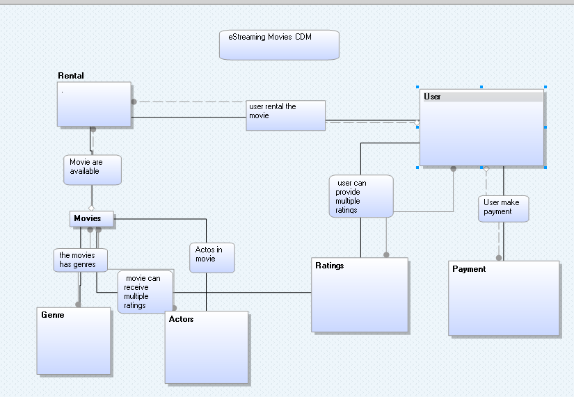 GitHub - kennethhas/DATA-model-