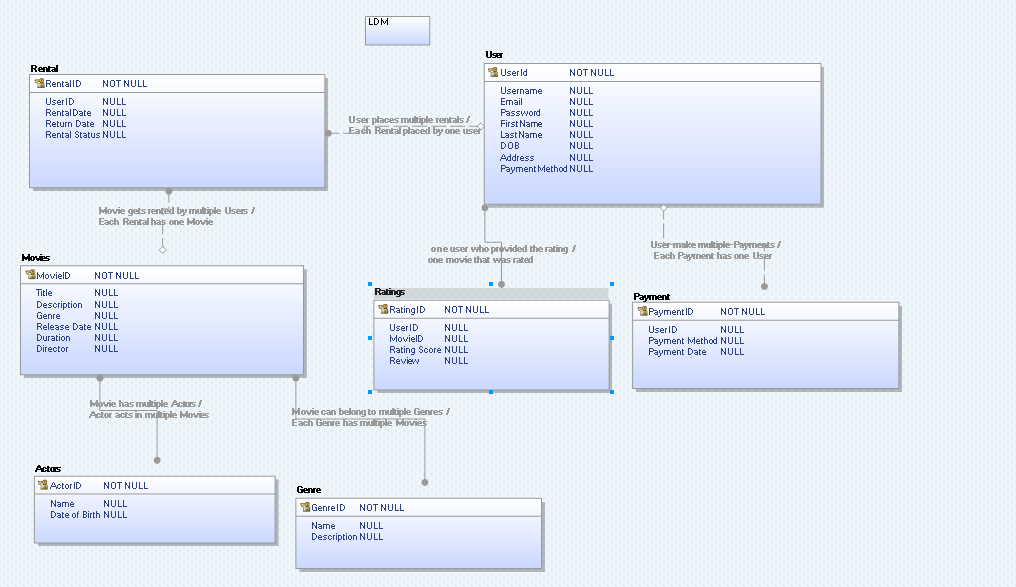 GitHub - kennethhas/DATA-model-