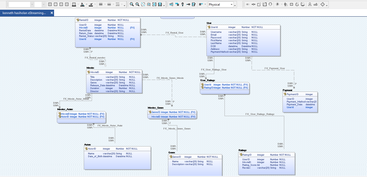 GitHub - kennethhas/DATA-model-