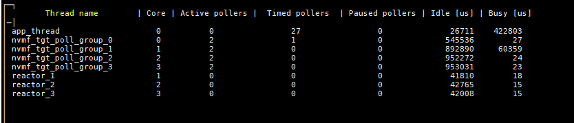 nvmf/rdma: nvmf_tgt non responsive after multiple initiator connects/disconnects · Issue #1507 ...