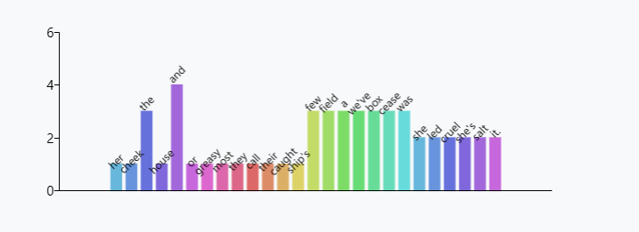 XY Chart: Is possible to define different colors per category? · Issue #1001 · amcharts ...