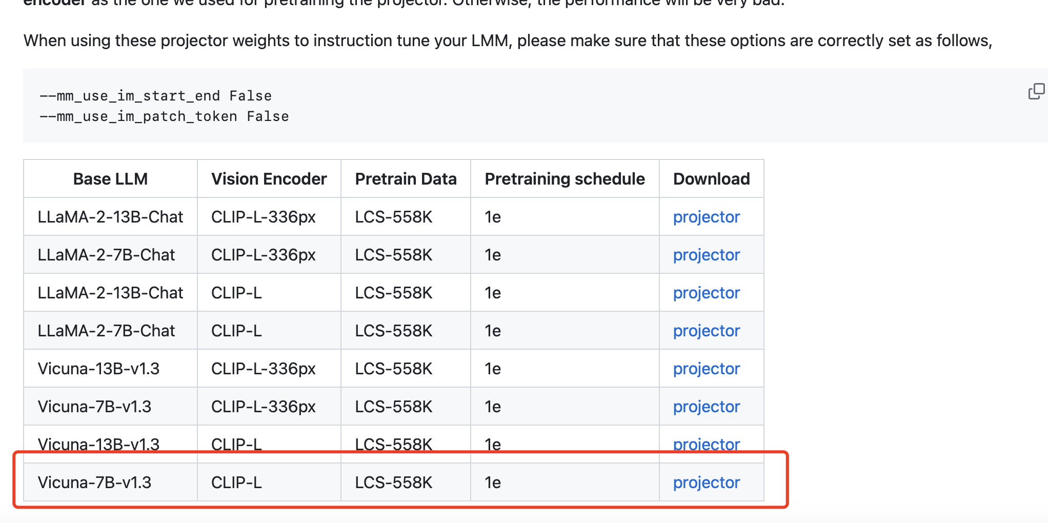 [Question] Can't reproduce the result of LLaVA7B · Issue #353 · haotian-liu/LLaVA · GitHub