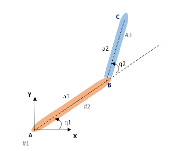GitHub - HarshithaNagarajan/Drawing-Manipulator: A planar robotic ...