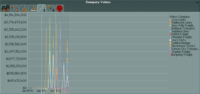 Company value graph does not display correctly. · Issue #725 · OpenLoco/OpenLoco · GitHub