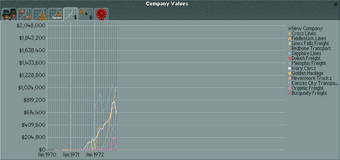 Company value graph does not display correctly. · Issue #725 · OpenLoco/OpenLoco · GitHub