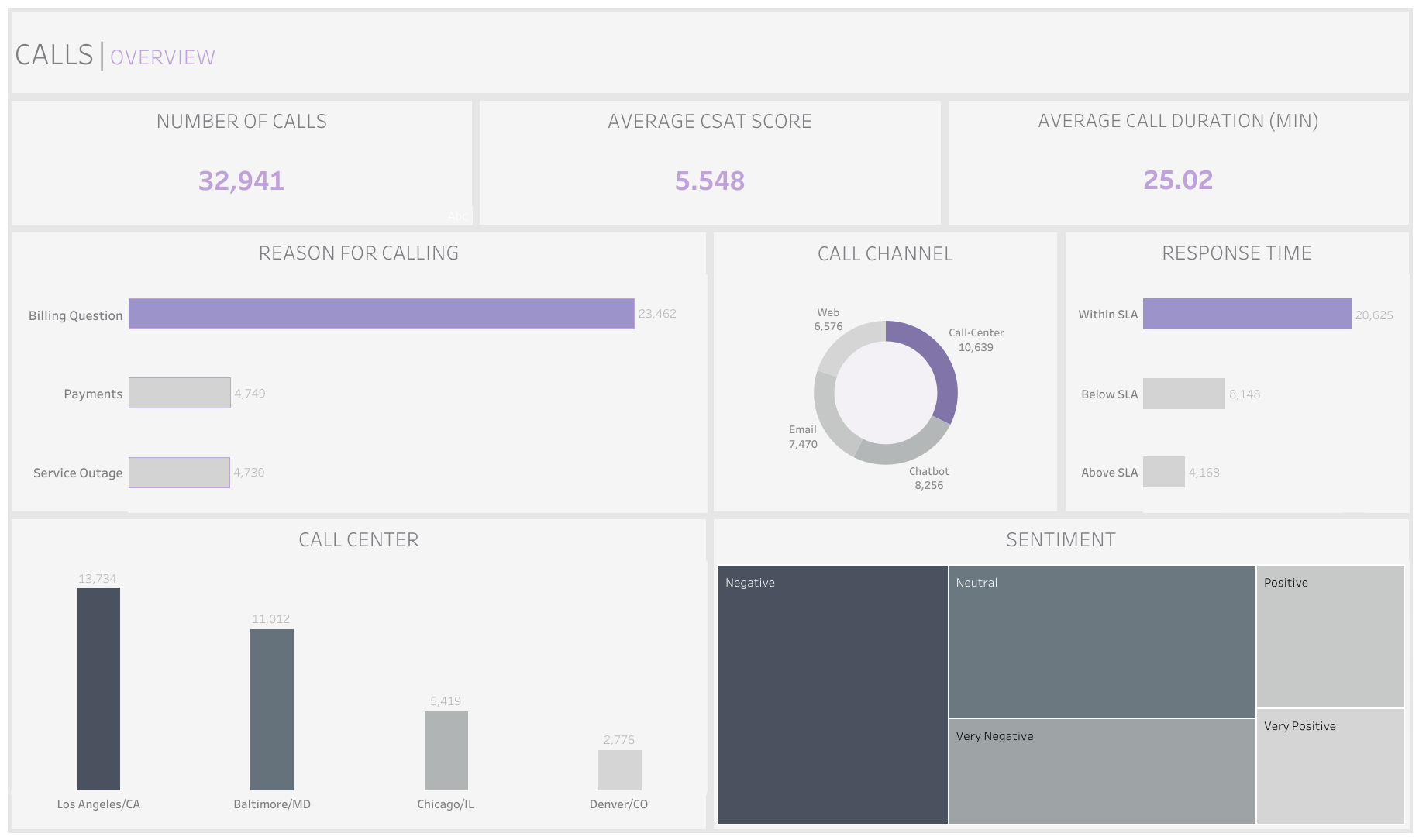GitHub - ganesh8465/EDA-with-SQL-and-Tableau-: Data-Cleaning-EDA-using-SQL