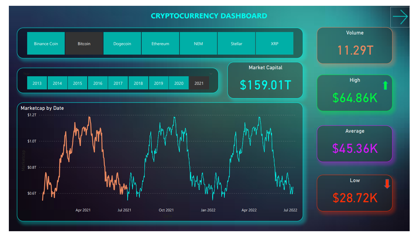GitHub - ganesh8465/PowerBI-Dashboard-of-CryptoCurrancy: This is a ...