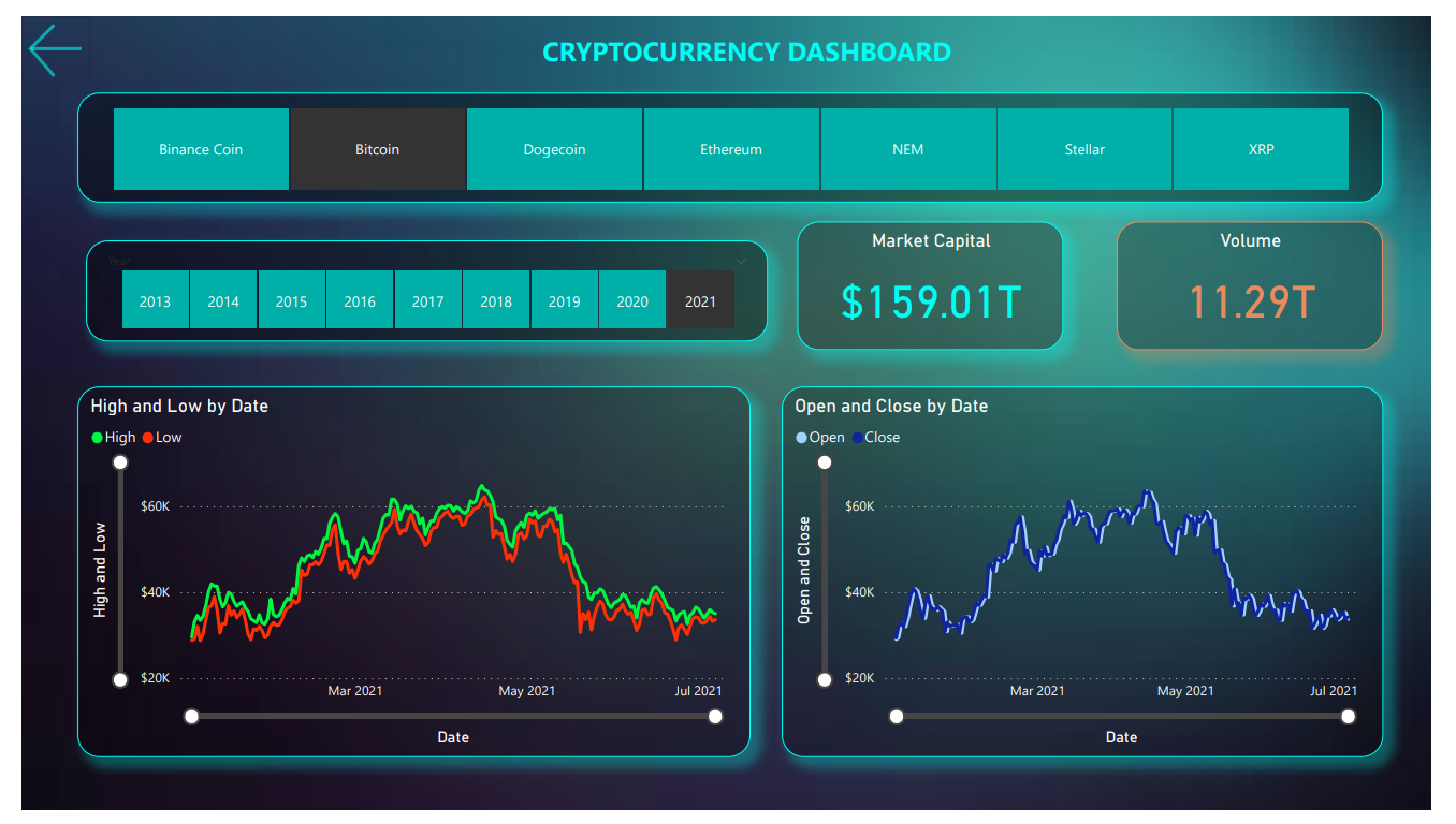 GitHub - ganesh8465/PowerBI-Dashboard-of-CryptoCurrancy: This is a ...
