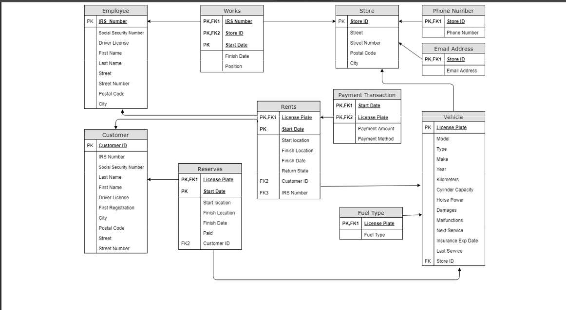 GitHub - thaliasld/project-db