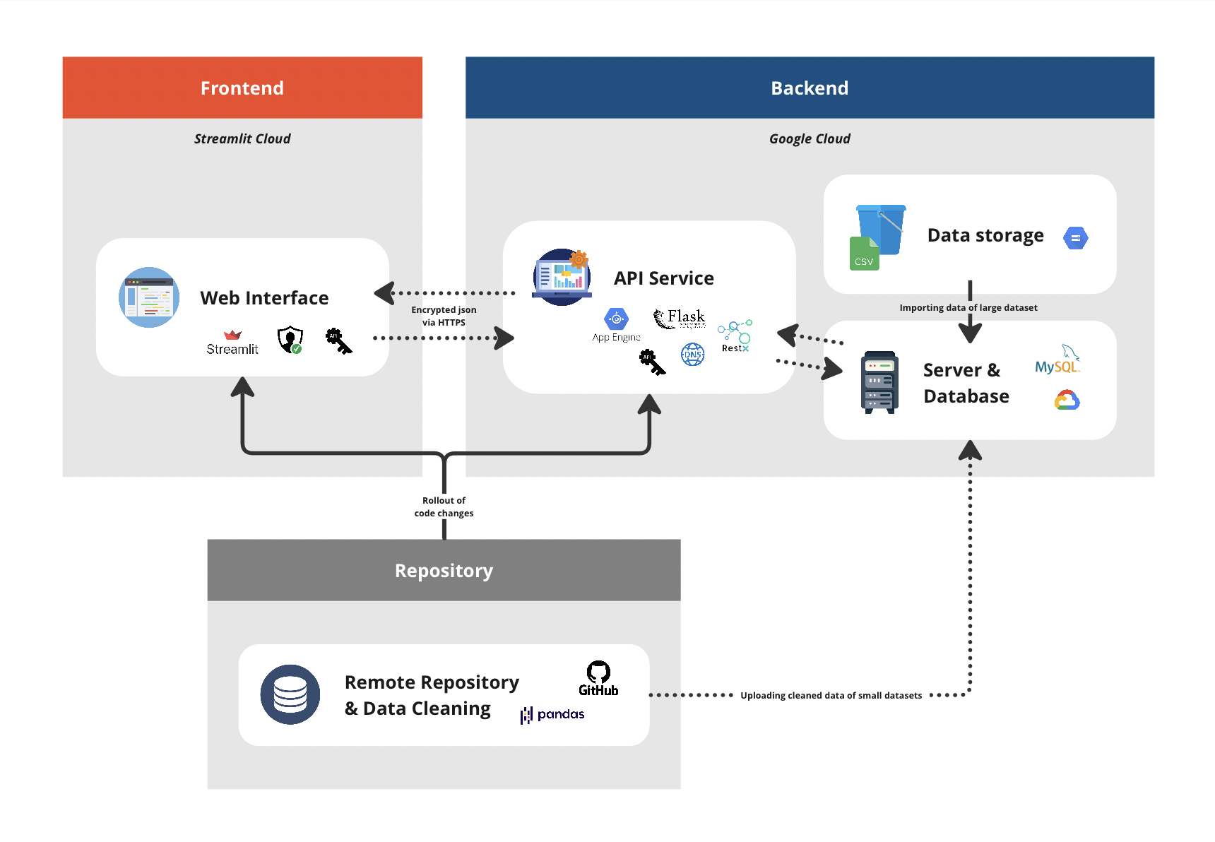 GitHub - mistermakc/api-dashboard