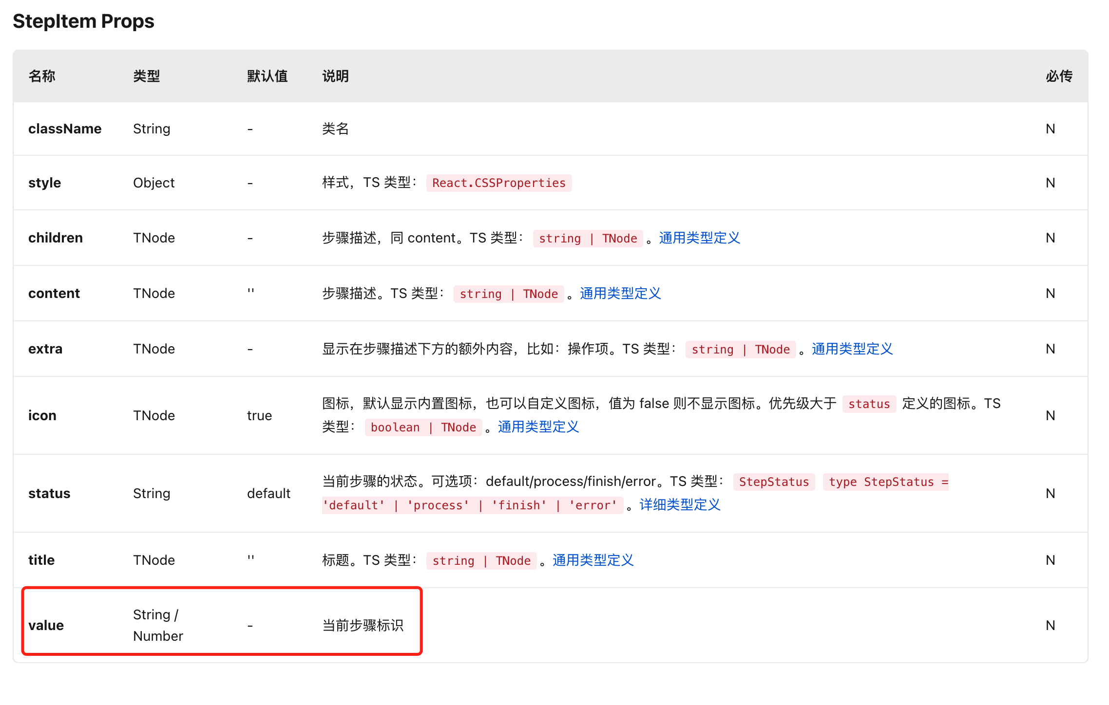【StepItem】value not work · Issue #852 · Tencent/tdesign-react · GitHub