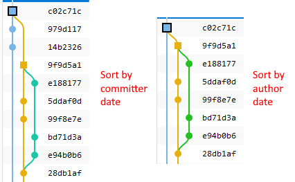Graph: Option to group commits (below a merge) from incoming branch ...