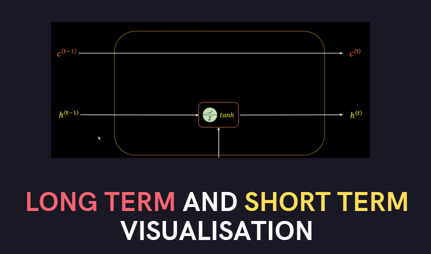 GitHub - akaashnidhiss/LSTM_stock_price_predictor: This project seeks ...