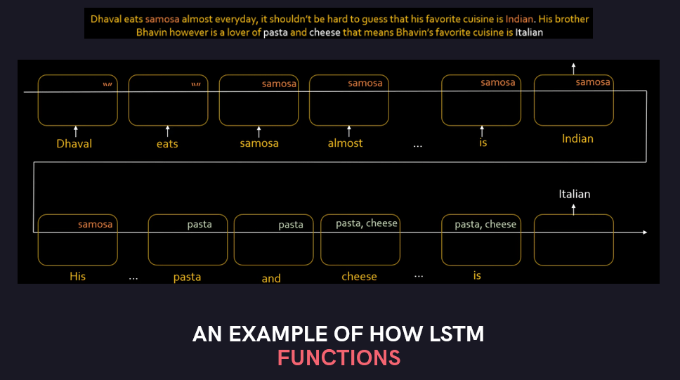 GitHub - akaashnidhiss/LSTM_stock_price_predictor: This project seeks ...