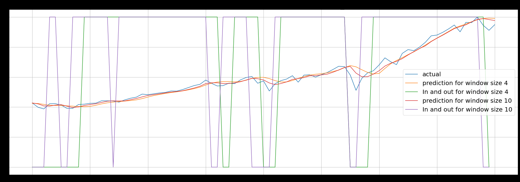 GitHub - akaashnidhiss/LSTM_stock_price_predictor: This project seeks ...