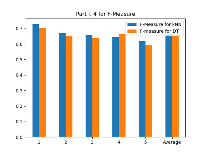 GitHub - mariya0900/comparing-Knn-and-Decision-Tree-classifiers GitHub - mariya0900/comparing-Knn-and-Decision-Tree-classifiers