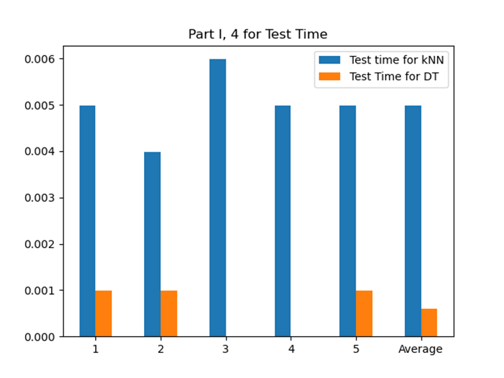 GitHub - mariya0900/comparing-Knn-and-Decision-Tree-classifiers GitHub - mariya0900/comparing-Knn-and-Decision-Tree-classifiers