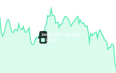 text extends beyond tooltip boundary · Issue #8280 · chartjs/Chart.js · GitHub