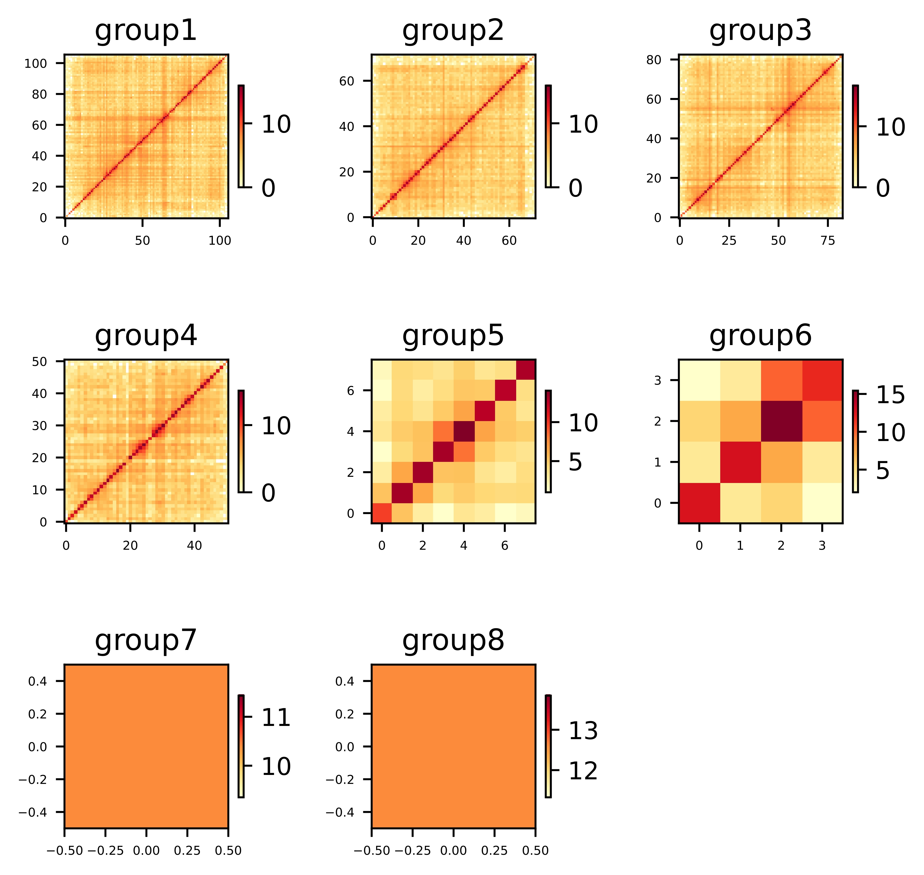 Strange Result Of The Hic Scaffolding · Issue 146 · Tangerzhang Allhic · Github