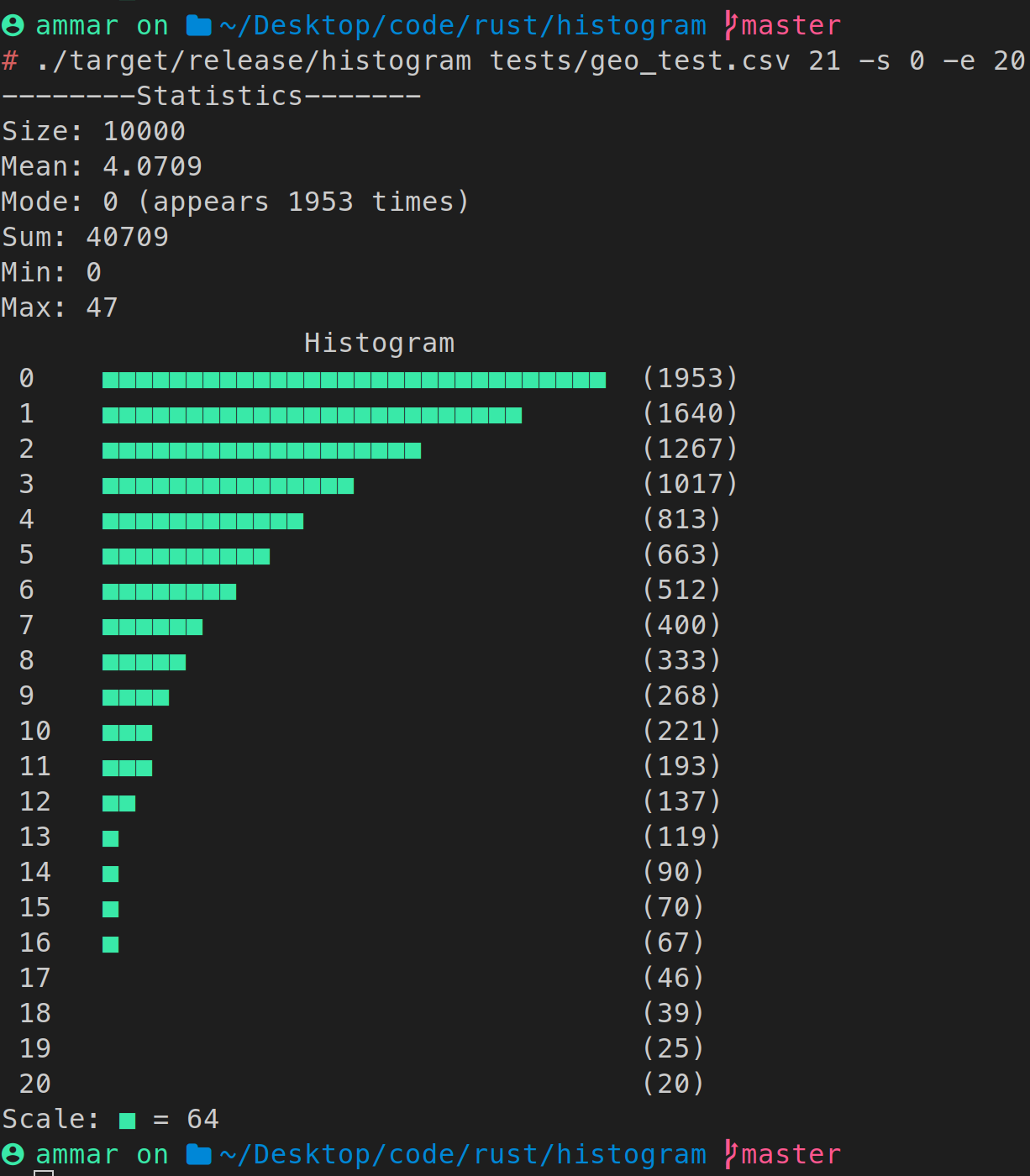 GitHub - asiddiqi18/histogram-rust: Command-line histogram generator ...