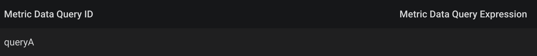 Templated dimension value not working in alias field in v6.5.0 and v6.5.2 · Issue #20729 ...