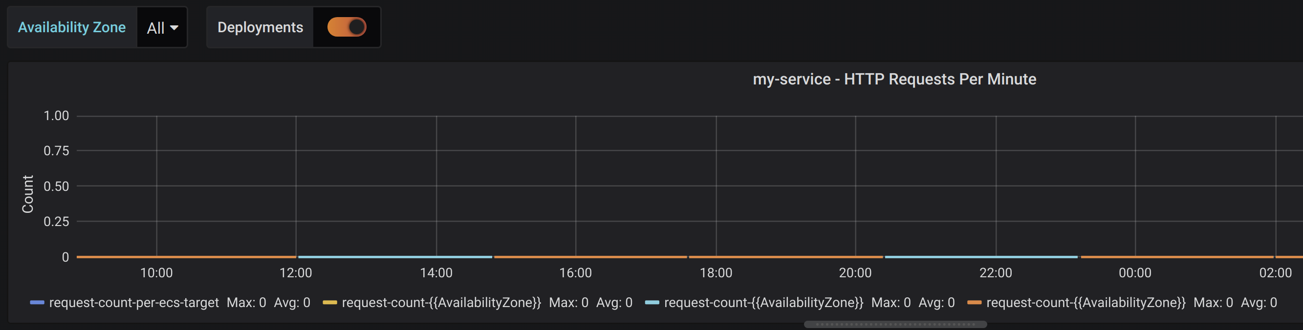 Templated dimension value not working in alias field in v6.5.0 and v6.5.2 · Issue #20729 ...